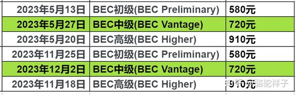 2023年BEC中级备考指南 - 知乎