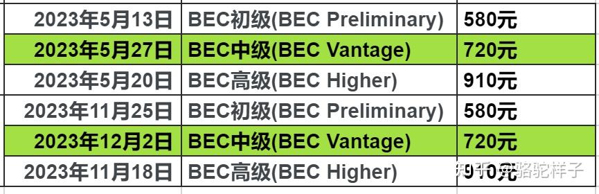 2023年BEC中级备考指南 - 知乎