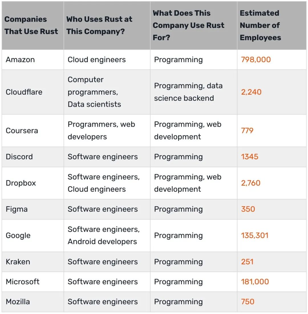为什么 Rust 备受开发者青睐？ - 知乎