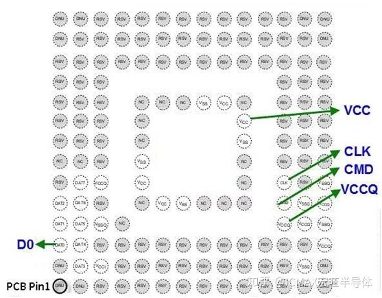 DIY eMMC改U盘等 宏旺半导体建议首先要弄清eMMC脚位 - 知乎