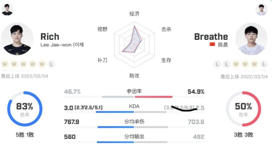 LPL春季赛3月8日【BLG vs V5】前瞻预测 - 知乎