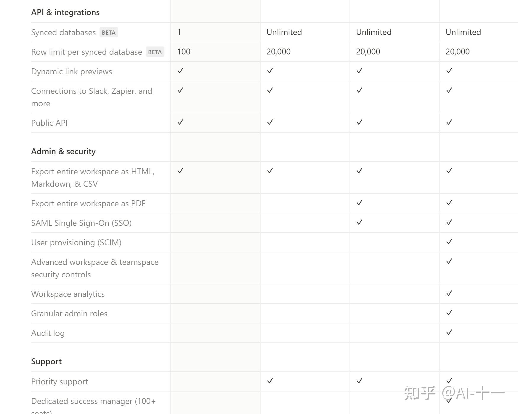官方只给20次的免费体验，我是怎么免费使用Notion AI 3个月的 - 知乎