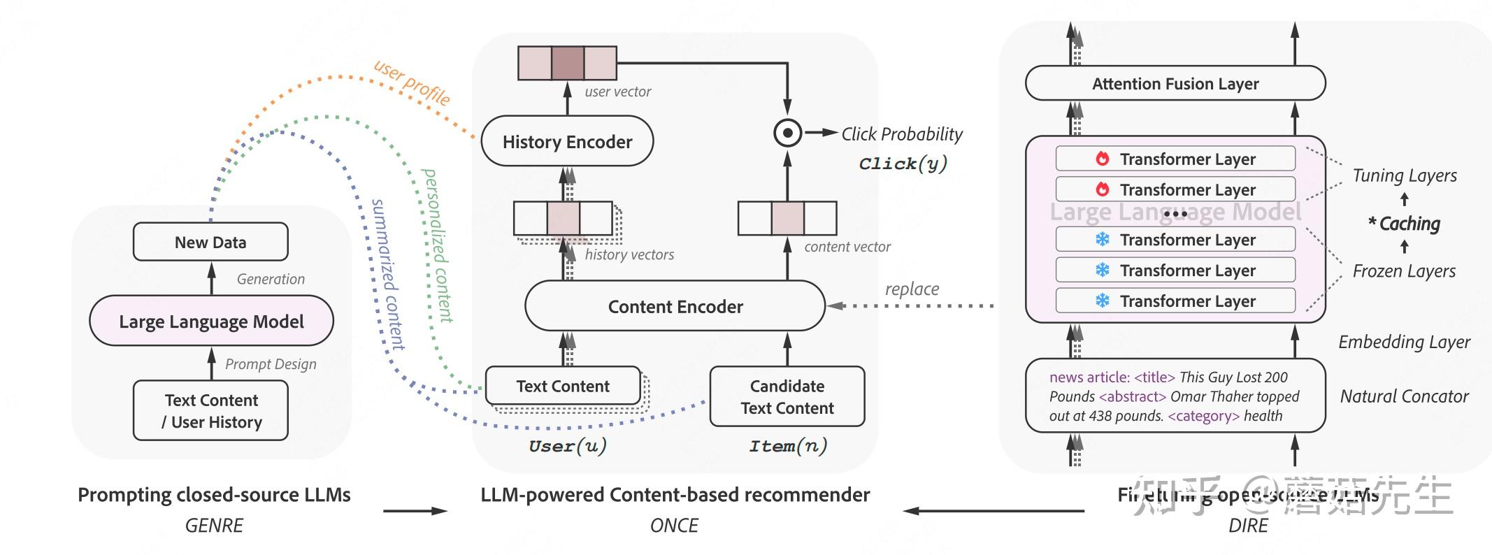 文献阅读：How Can Recommender Systems Benefit from Large Language Models: A Survey - 知乎