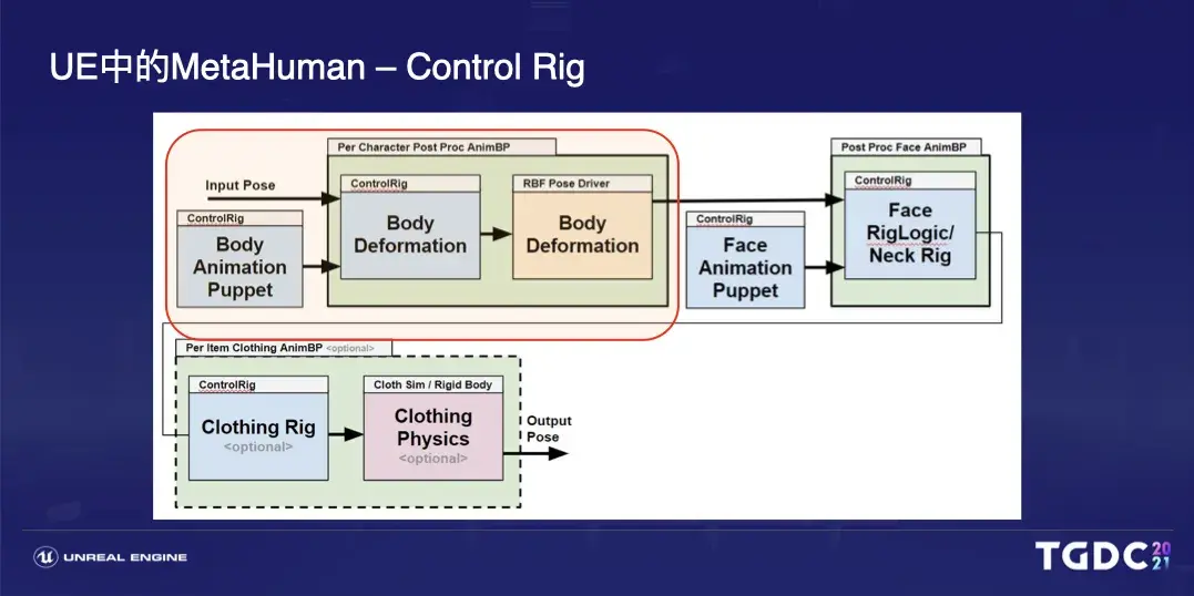 MetaHuman原理及流程浅析 - 知乎