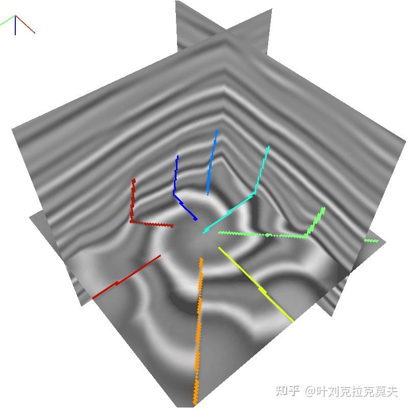 科学可视化软件介绍36 – CIGVis - 知乎