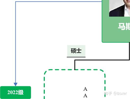 基于python win32com的visio文件基础操作语句简介及案例展示（家族树自动创建） - 知乎