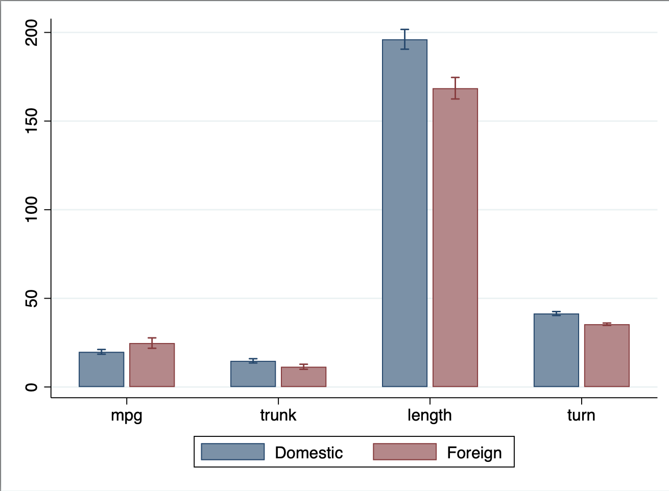 coefplot：回归结果可视化 - 知乎
