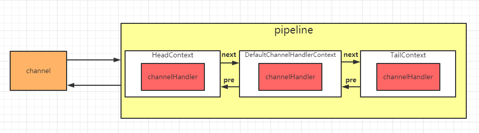 超详细Netty入门，看这篇就够了！ - 知乎