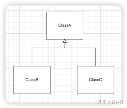 现代C++中的四种CAST - 知乎