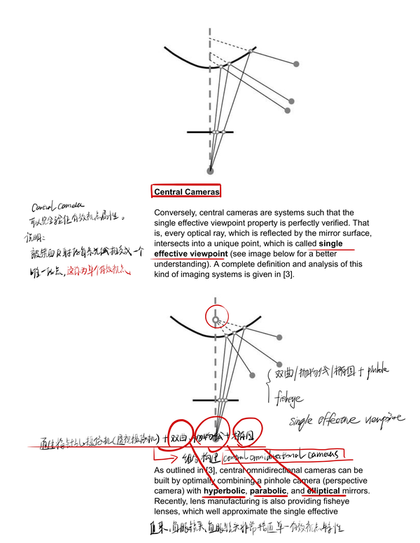 OCamCalib: Omnidirectional Camera Calibration Toolbox for Matlab - 知乎