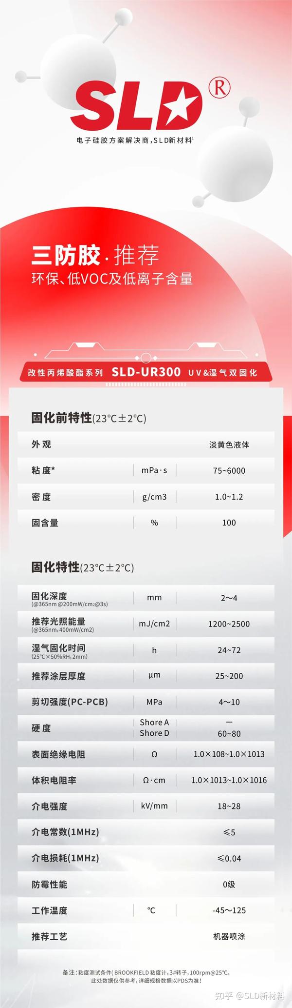 UV三防漆与普通三防漆有什么区别 - 知乎