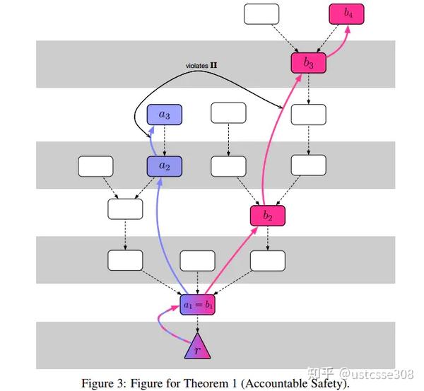 翻译转载：Casper the Friendly Finality Gadget - 知乎
