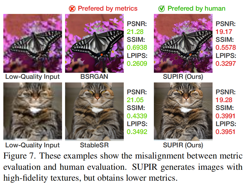 底层视觉大模型? 详解图像复原工作SUPIR - 知乎