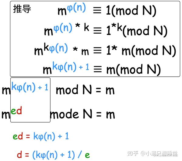 你真的了解 RSA 加密算法吗？ - 知乎