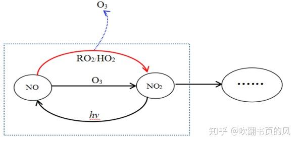 【案例实践】EKMA曲线及大气O3来源解析 - 知乎