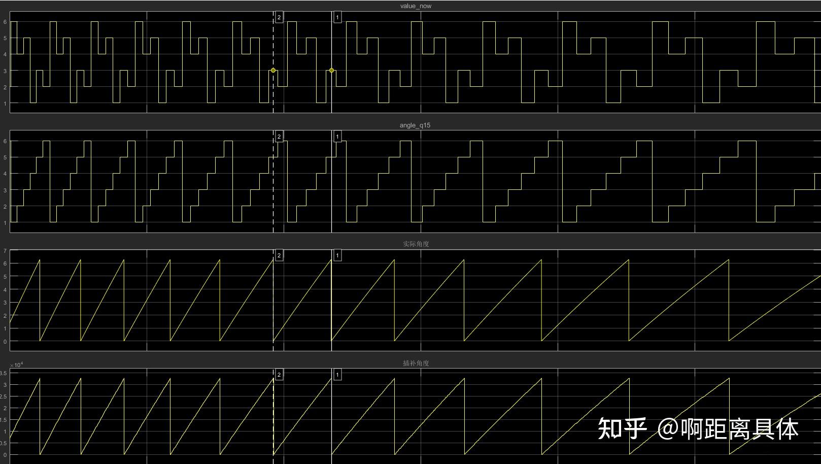使用霍尔IC检测位置的FOC算法 - 知乎