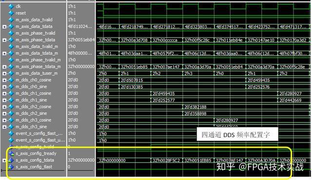 数字信号处理（一）：Xilinx Vivado DDS IP核设计实例 - 知乎