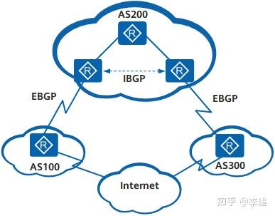 BGP协议学习笔记——BGP基础（BGP概念、BGP报文、BGP状态机、BGP关系建立、BGP路由通告） - 知乎