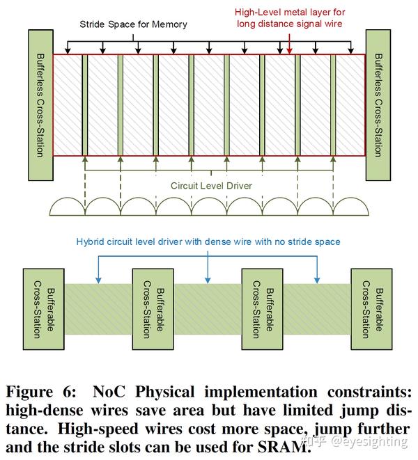 【芯片论文】华为NoC-Chiplets：适用于异构 Chiplet 的应用定义片上网络：实施视角 - 知乎