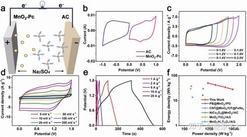最新AEM：d-π共轭助力MnO6实现超常的钠存储性能 - 知乎