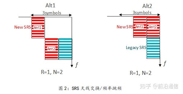 LTE附加SRS符号 - 知乎