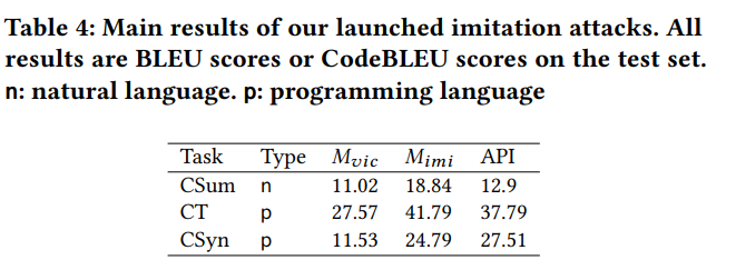 Stealing Large Language Models: 关于对ChatGPT进行模型窃取的一些工作 - 知乎