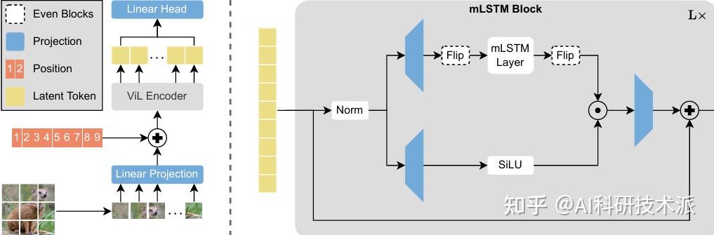 LSTM又火了！Nature正刊都在用！47种创新思路全面汇总！ - 知乎