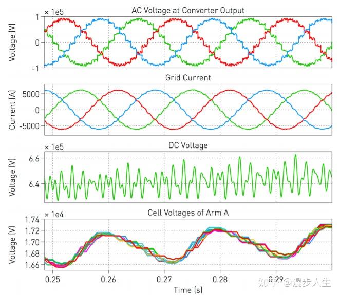 PLECS 应用示例（39）：带MMC的高压直流输电系统（HVDC Transmission System with MMCs） - 知乎
