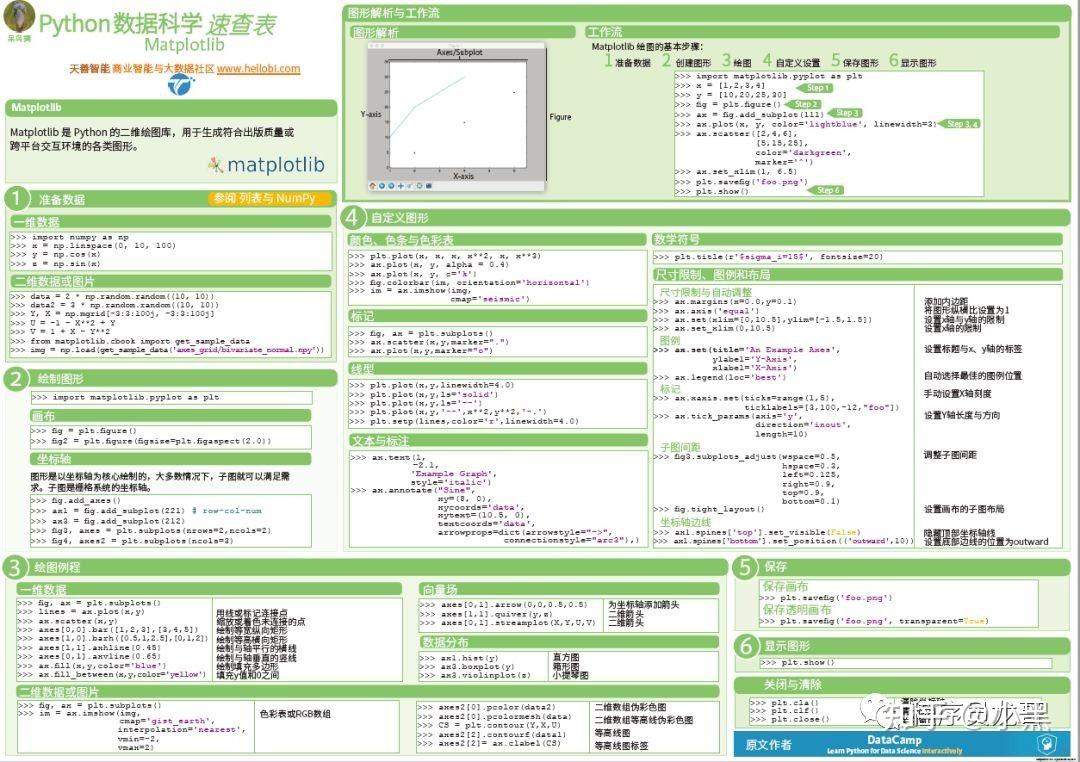 14张速查表,带你玩转 Python 数据分析 知乎