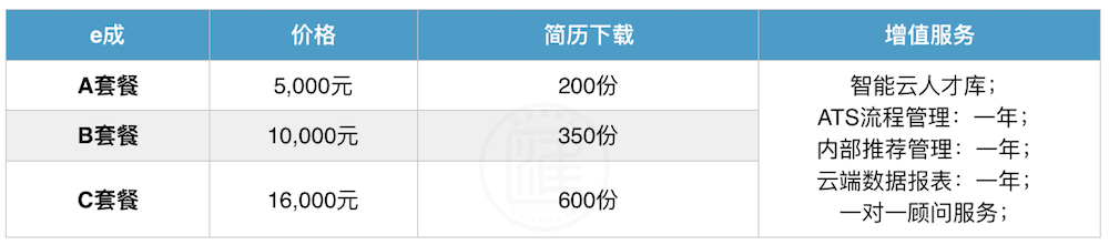互联网垂直招聘网站评测：拉勾、Boss直聘、内推、100offer、e成 - 知乎