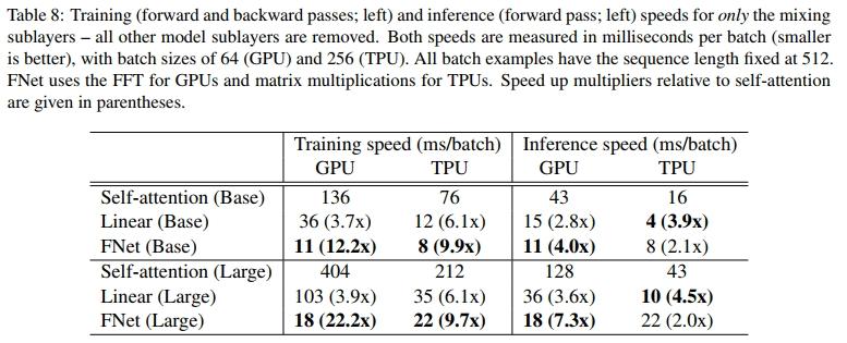 FNet: 使用傅里叶变换混合标记 - 知乎