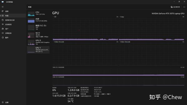 CUDA是什么？以及GPU 与 CPU 性能对比：cpp与cu代码矩阵乘法示例 - 知乎