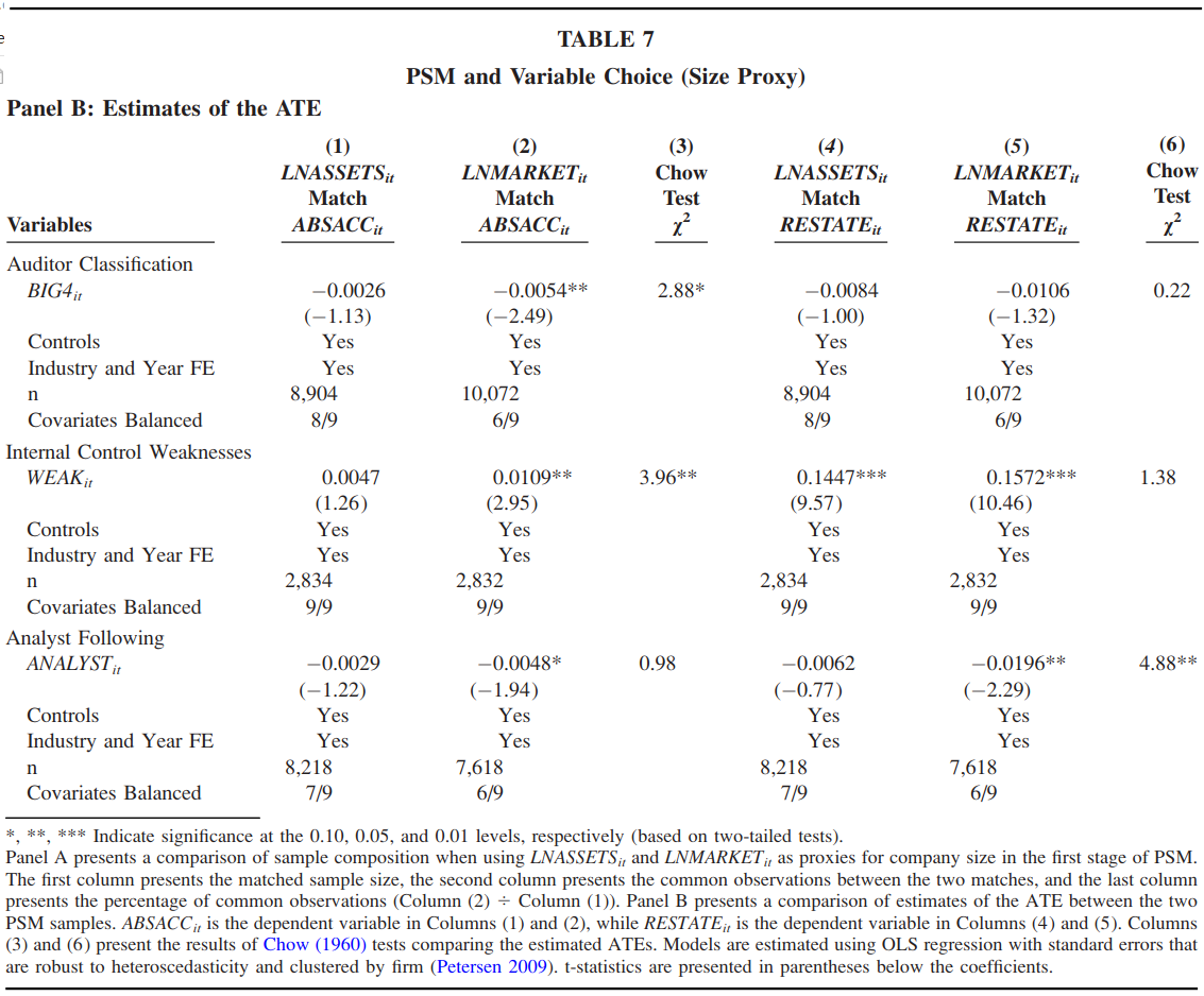 PSM-倾向得分匹配分析的误区 - 知乎