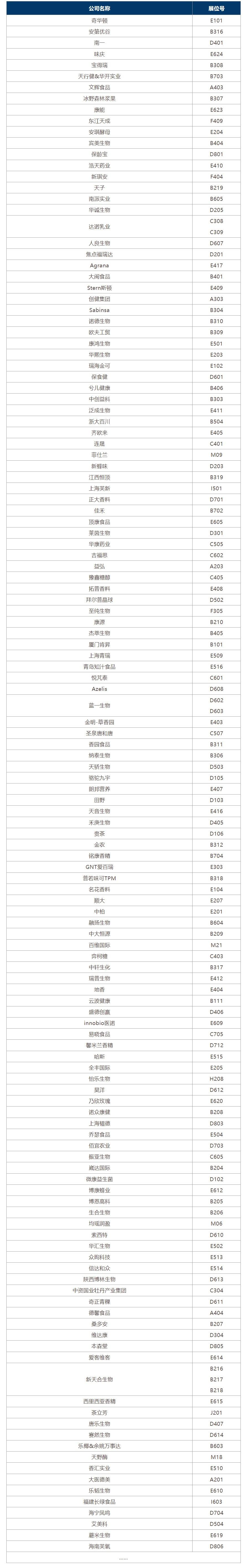 FBIF2025展商名录 - 知乎