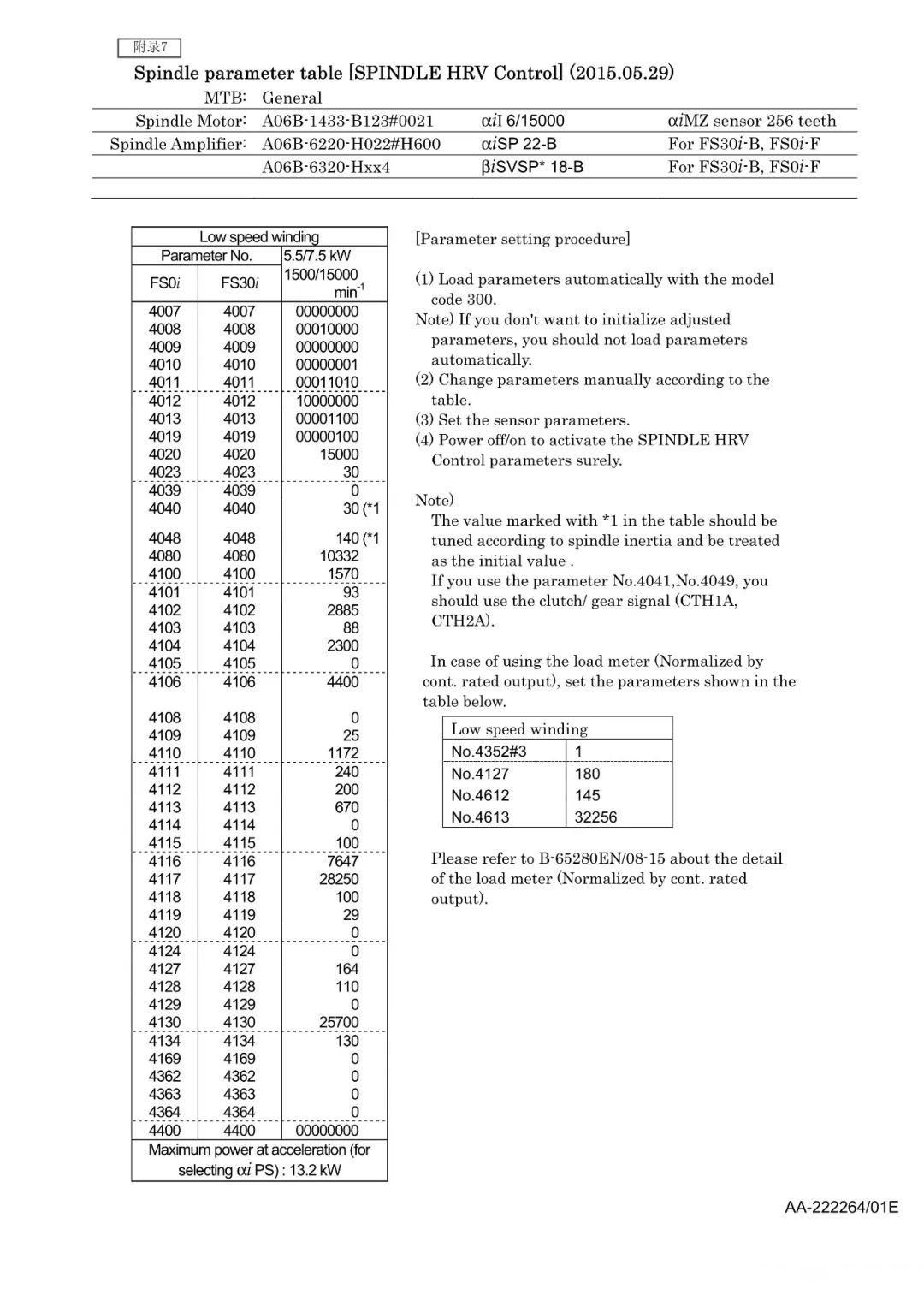 FANUC | 伺服电机及主轴电机代码 - 知乎
