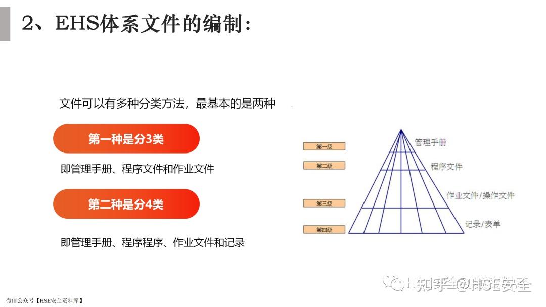 PPT | 【课件】非常全面的EHS管理体系基础培训 - 知乎