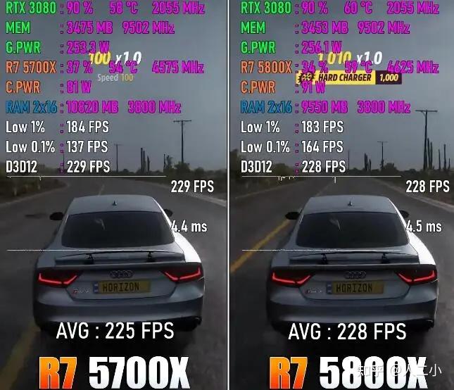 R7 5700X和R7 5800X性能差多少