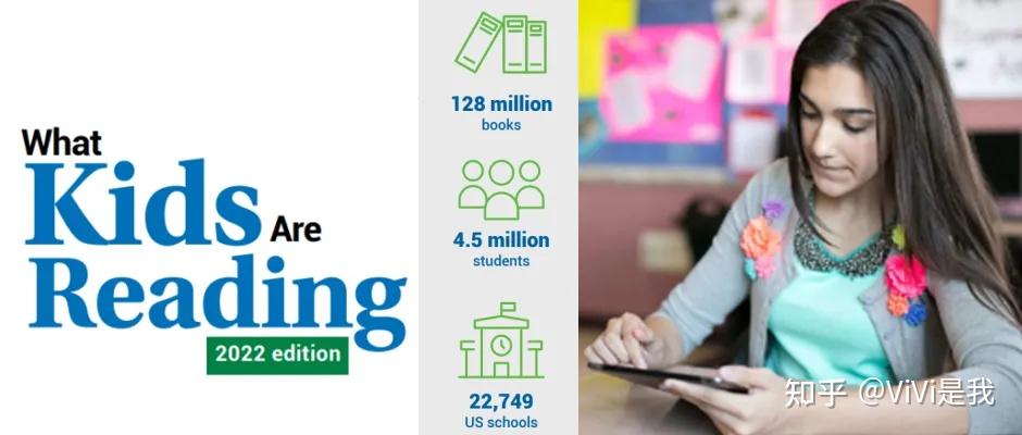 myON电子图书馆|畅读5000多本优质K12读物！ - 知乎