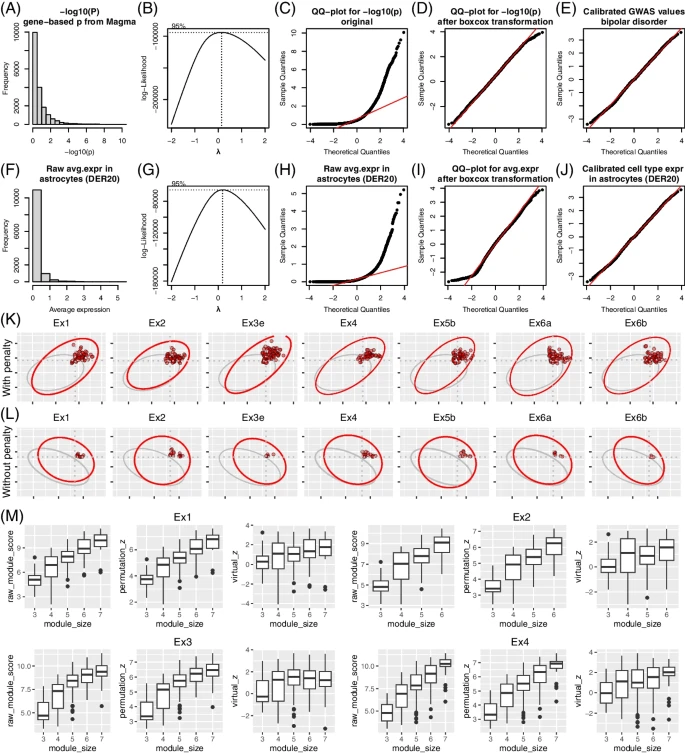 Genome Biol Scrna Seq辅助分析新方法scgwas,揭示性状 细胞类型关联图谱 知乎