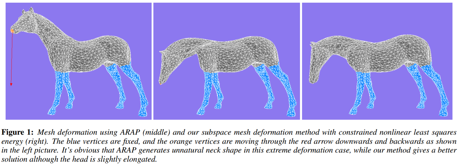 用数学编辑3D模型（三）- Subspace Mesh Deformation - 知乎