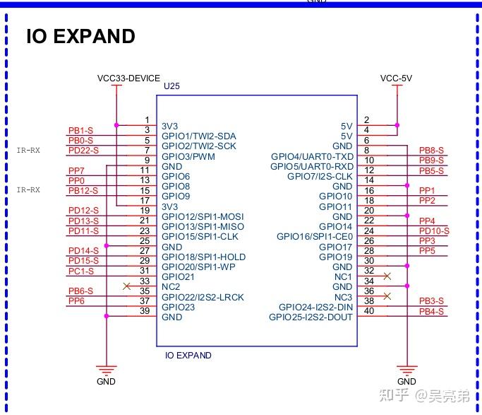 用 Rust 探索 RISC-V 主板 D1 之 GPIO - 知乎