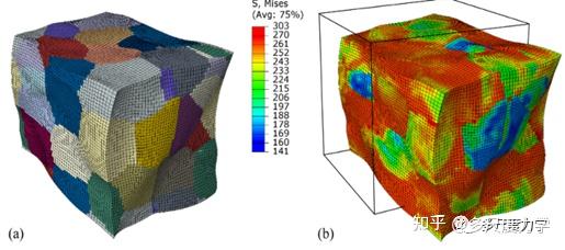 Comput Methods Appl Mech Eng：速率无关晶体塑性的鲁棒算法 - 知乎