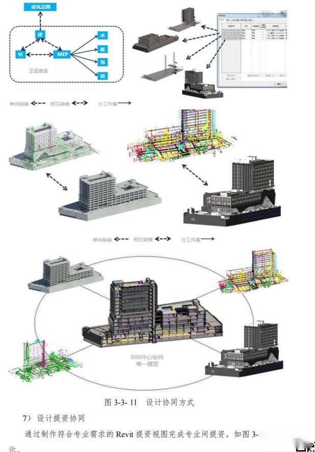 【正向设计】一线大院在某研发中心项目BIM正向设计应用成果、流程汇总 - 知乎