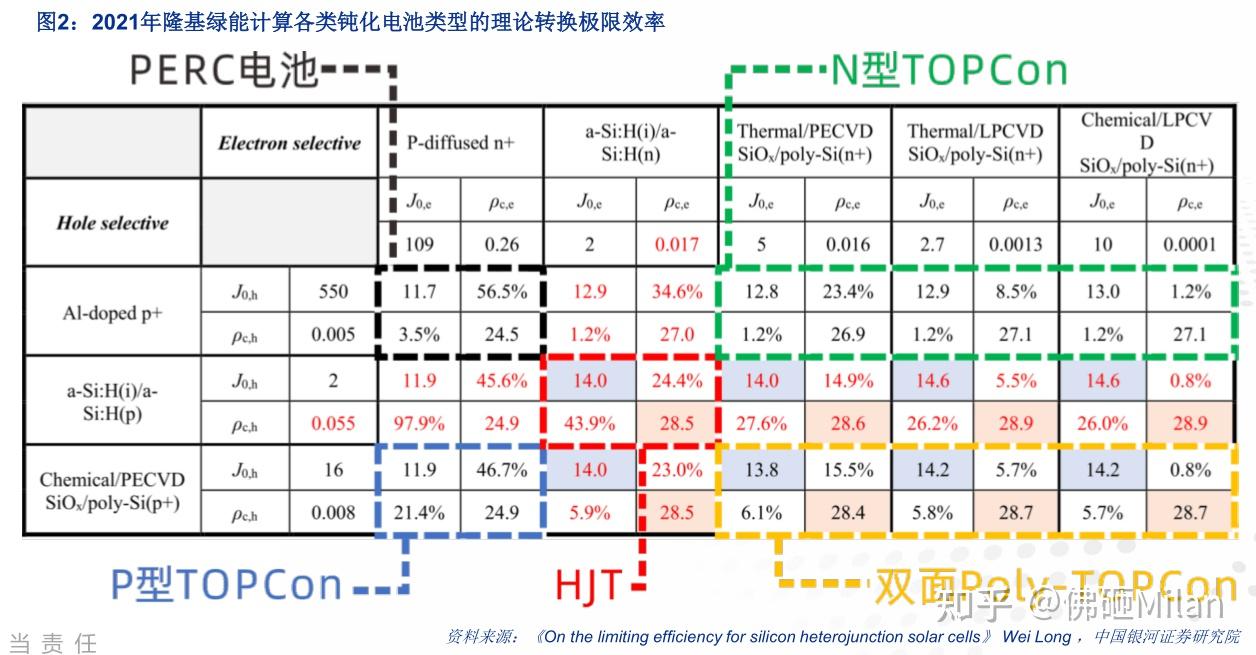 光伏电池之TOPCON深度 - 知乎