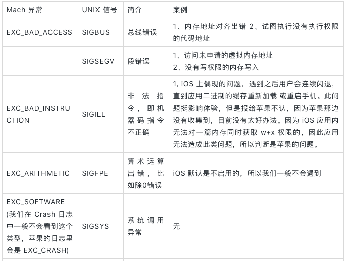 iOS Crash 分析攻略 - 知乎