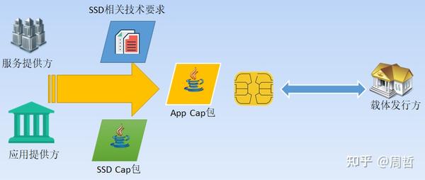可信服务管理(Trusted Service Manager)介绍 - 知乎