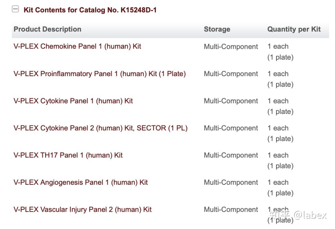 临床研究筛选血清标志物: ICAM-1和CXCL10与慢性乙型肝炎免疫微环境密切相关 - 知乎