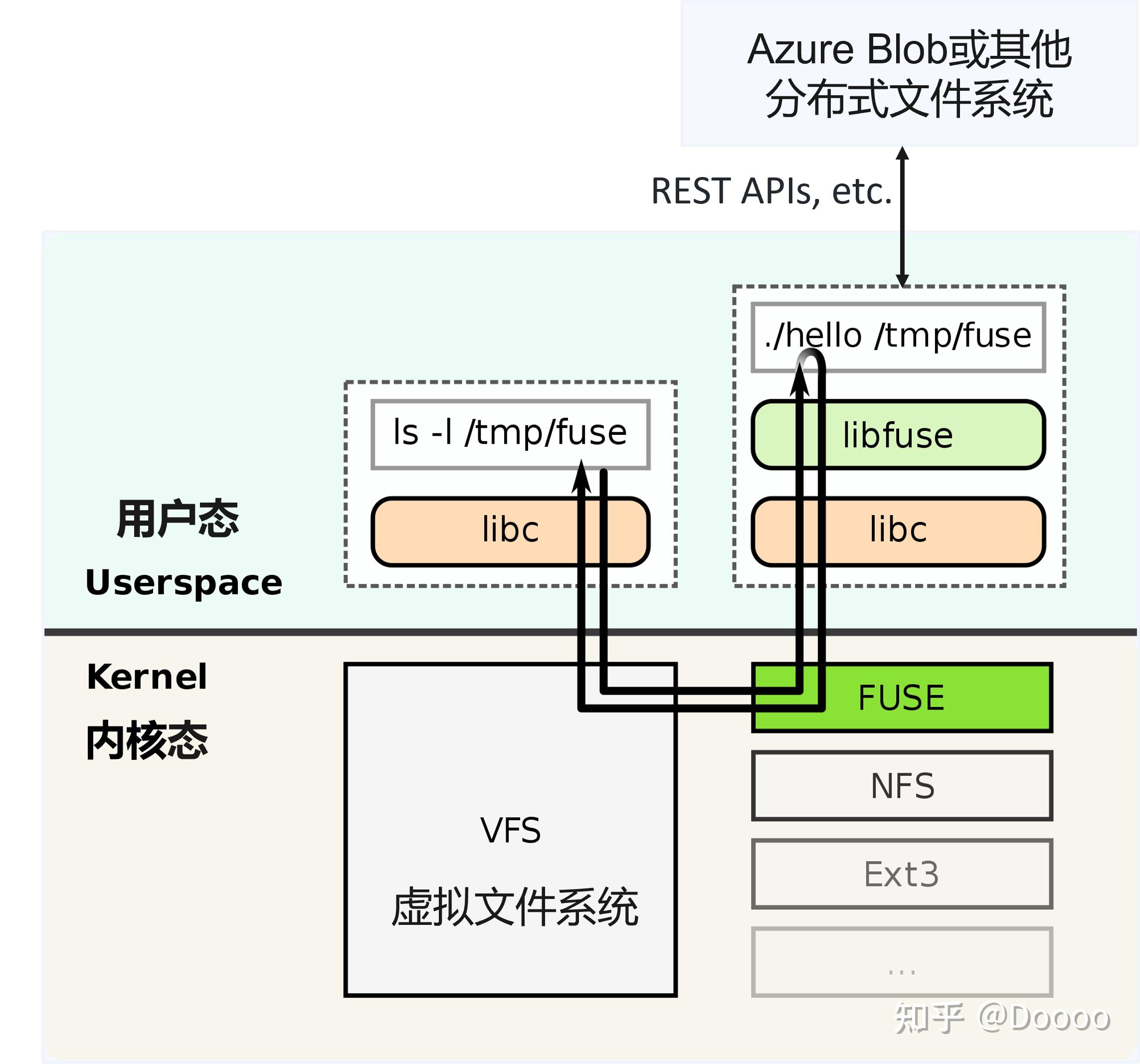 【AI System】第7章：异构计算集群调度与资源管理系统 - 知乎