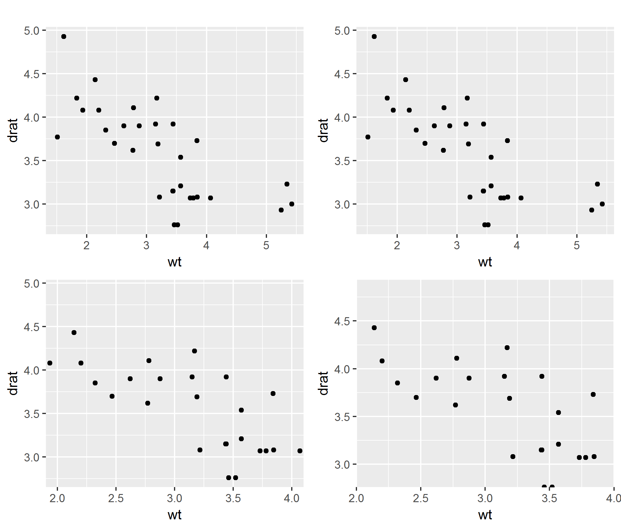 R|ggplot2(三)|coord 系列函数坐标轴转换 - 知乎
