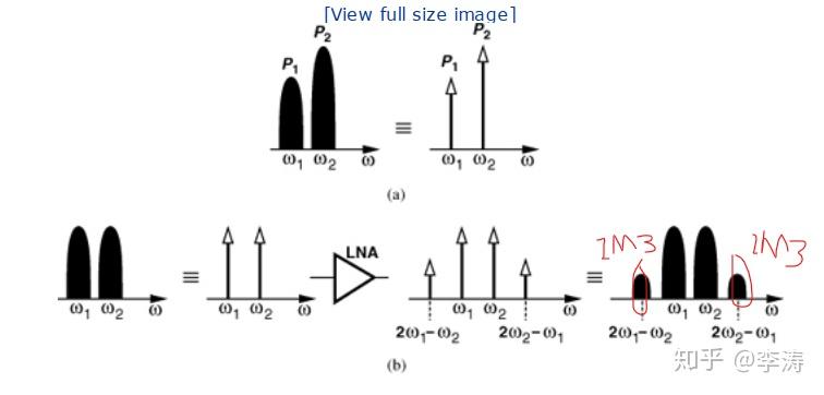 测试带外IIP2的意义 - 知乎
